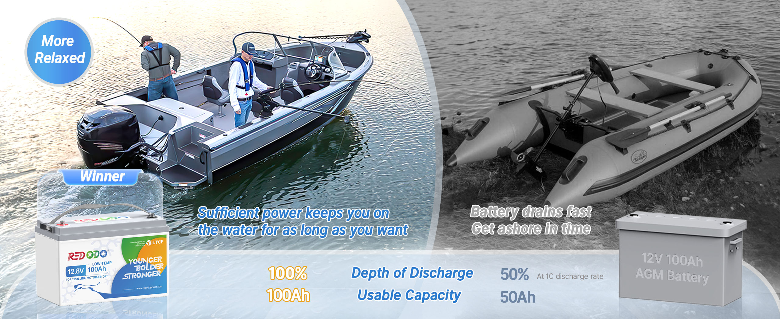 Redodo Best 12V 100Ah Lithium Battery For Trolling Motor